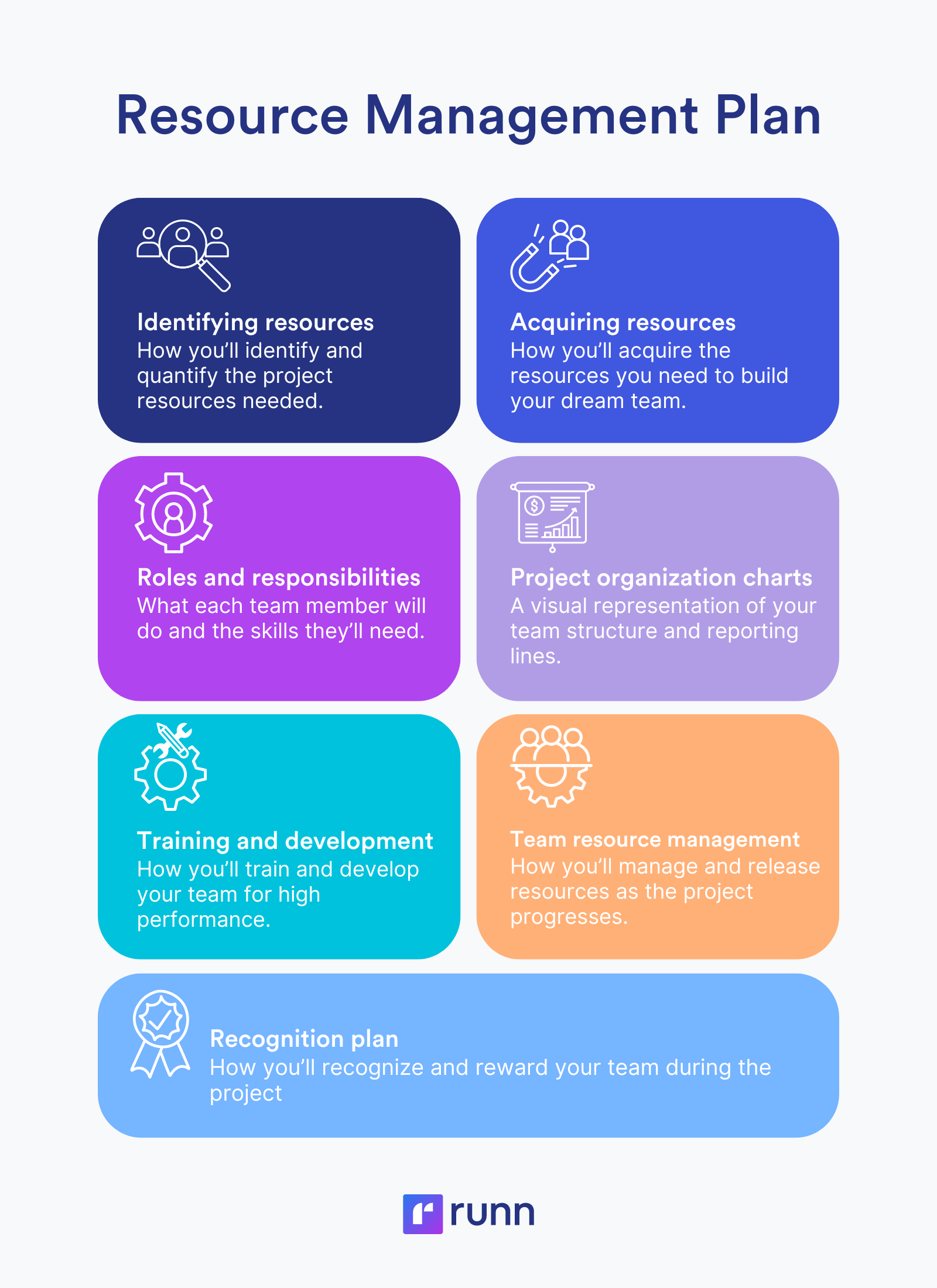 How to Create a Resource Management Plan | Runn